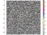 Python Positioning Color Bars Matplotlib Stack Overflow