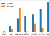 Python How To Plot A Grouped Bar Plot Of Count From Pandas Stack