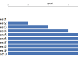 Matplotlib Python Graph X Axis Reversed How To Show 0 To N Stack