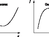 Concave Vs Convex Graph