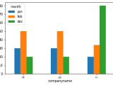Pandas Grouped Plot Chart Groupby Stack Overflow