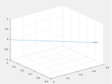 Using Quiver In Python To Plot A 3d Vector Stack Overflow