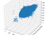 Python Plot 4 Vars In A 3d Plot Heatmap Stack Overflow