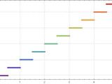 Unexpected Behaviour At Plotting Floor With Plot Mathematica Stack