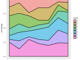 Stunning Tips About R Line Chart Ggplot How To Make X And Y Graph On