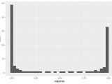 Creating Function To Plot In R Stack Overflow