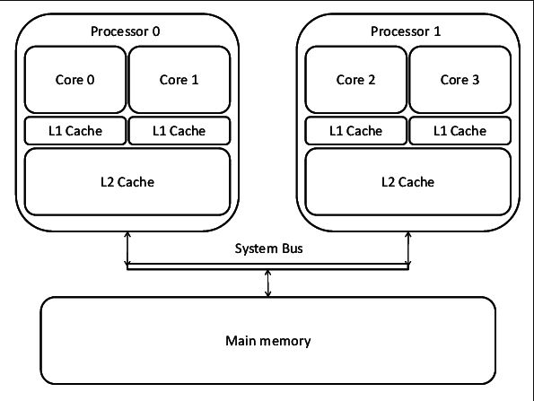 Multithreading Binomial Coefficient Stack Overflow - Best Ocean Textures in Mobile