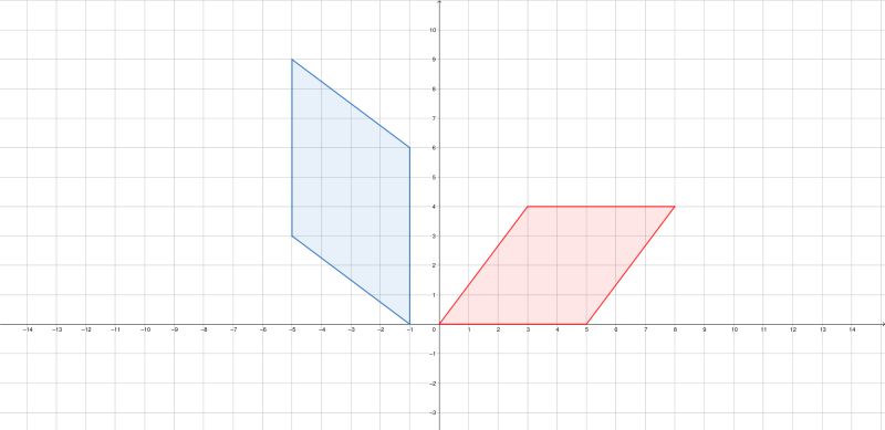 Code Golf Centerless Polygons Code Golf Stack Exchange - Premium Mountain Design Gallery - Ultra HD
