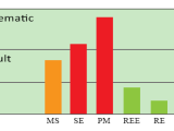 Javascript Chart Js Custom Y Axis Labels With Text That Has Value