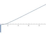 Plotting Using Two Functions To Plot One Function Mathematica Stack