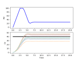 Gekko Stochastic Optimal Control Problems In Python Stack Overflow