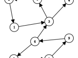 How Can Be Found Euler Path From A Directed Graph Using Hierholzer S