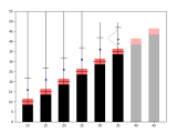 Matplotlib Plot A Vertical Normal Distribution In Python Stack Overflow