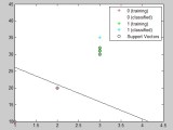Multi Class Svm Classification In Matlab Are Graphs Possible Stack