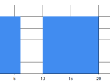 Winforms C Windows Form Chart Control Grouping Same Value Elements