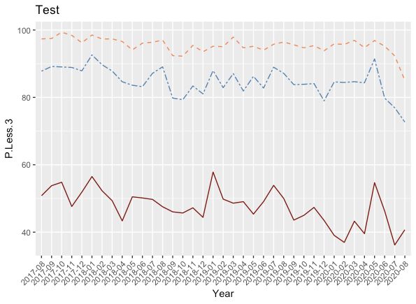 R Multiple Lines On A Chart Stack Overflow - Amazing Dark Design - Mobile