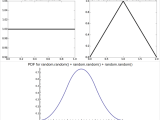 Matplotlib Probability Density Function Plots For Random Random In