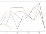 Python Suggestions To Plot Overlapping Lines In Matplotlib Stack