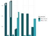 R Error Bars On Bar Plot Are Incorrectly Shaped Stack Overflow