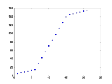 Numpy Piecewise Regresion Python Stack Overflow