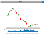 Python Matplotlib Volumecandle Chart Stack Overflow