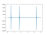 Audio Filter Problems In Python Signal Processing Stack Exchange