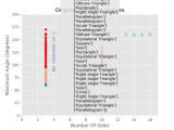 Python How To Plot A Legend On Matplotlib Stack Overflow