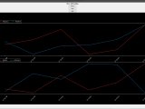 Python Matplotlib Subplot Datetime Xaxis Ticks Not