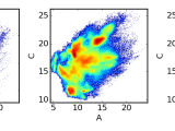 Matplotlib How To Map Multiple Heatmap Plots On One Radar Plot In