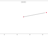 Python Animating Scatter Points With Matplotlib Stack Overflow