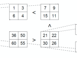 Java Searching An Element In A Circular Sorted 2d Array Stack