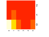 R Fill Heatmap Missing Values Stack Overflow