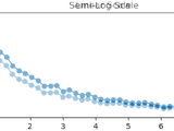 Python Matplotlib Pyplot Semilogy Broken For Specific Data Stack