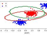 Python Implementing Image Classification Using Svm Stack Overflow
