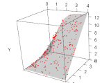 R Plot 3d Plane True Regression Surface Stack Overflow
