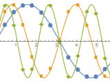 Plotting Reducing The Number Of Plotmarkers In Listlineplot