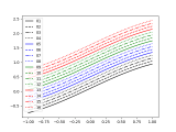 Python Can I Cycle Through Line Styles In Matplotlib Stack Overflow