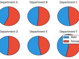 Graph Matplotlib Subplots Size Not Equal Stack Overflow