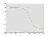Python How To Disable The Minor Ticks Of Log Plot In Matplotlib