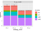 R Add Error Bar To Ggplot2 Stacked Barplot Without Using Dodge