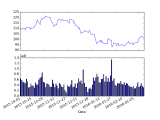 Python Pandas Matplotlib Plotting Irregularities In Time Series