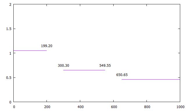 Stepwise Function In Gnuplot Stack Overflow - Vintage Art Collection - High Resolution Quality