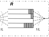 Stochastic Processes Analyzing A Multiple Queue Single Server Model