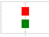 Python Side By Side Matplotlib Boxplots With Colors Stack Overflow