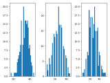 Pandas Creating Histogram From 2d Array Python Stack Overflow