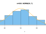 Statistics Finding Mode From Histogram Mathematics Stack Exchange