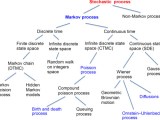 Self Study Visualisation Of A Relationship Between Families Of