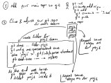 Version Control Git Commit Push Pull With Sparse Checkout Stack