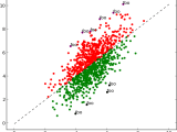 Change Color In Scatter Plot Python Lilyomni