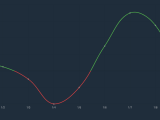 Javascript Chart Js Plugin To Change Line Color Depending On Value